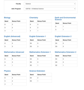 What To Consider When Choosing Your HSC Subjects To Maximise Your ATAR ...