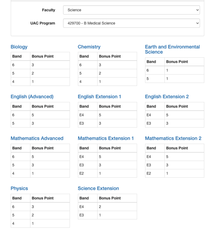 What To Consider When Choosing Your HSC Subjects To Maximise Your ATAR ...