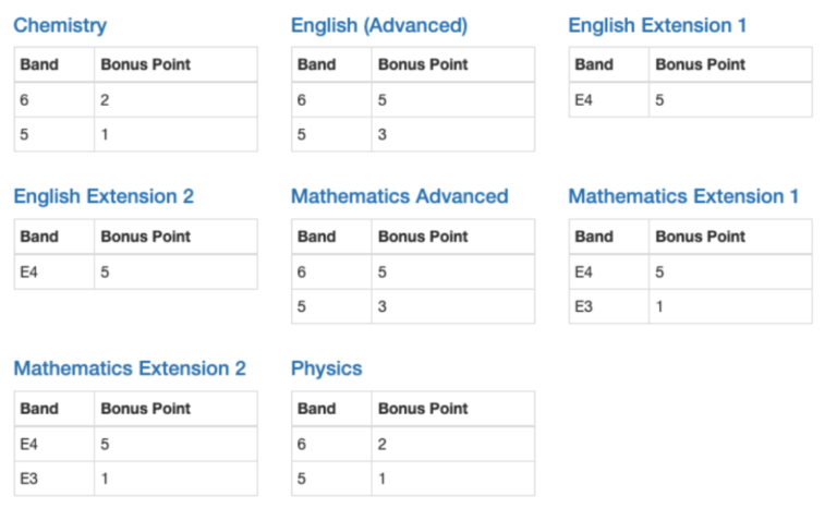 What To Consider When Choosing Your HSC Subjects To Maximise Your ATAR ...